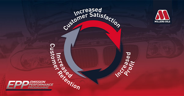 The Emissions Performance Programme - Millers Oils