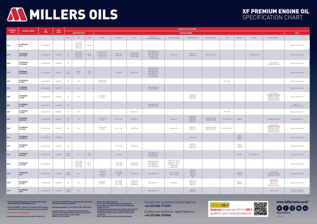 Downloads - Millers Oils
