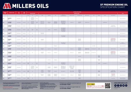 Downloads - Millers Oils