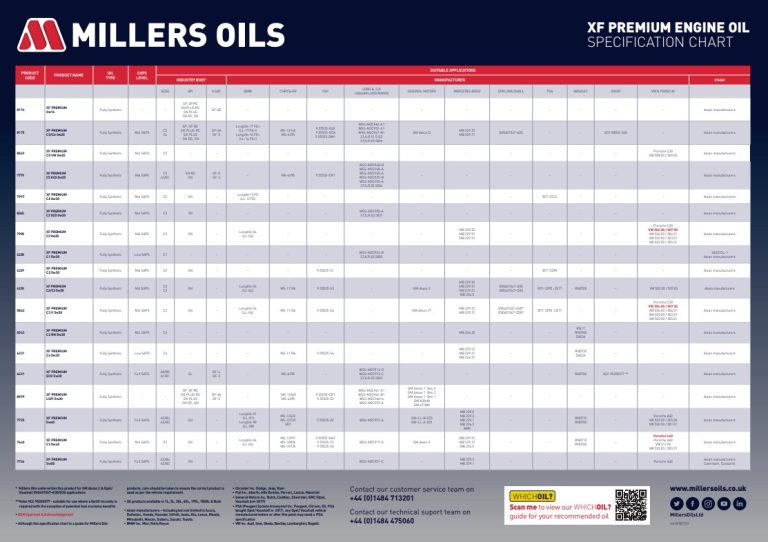 Downloads - Millers Oils